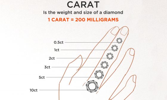 Karat vs. Carat - What's the Difference?